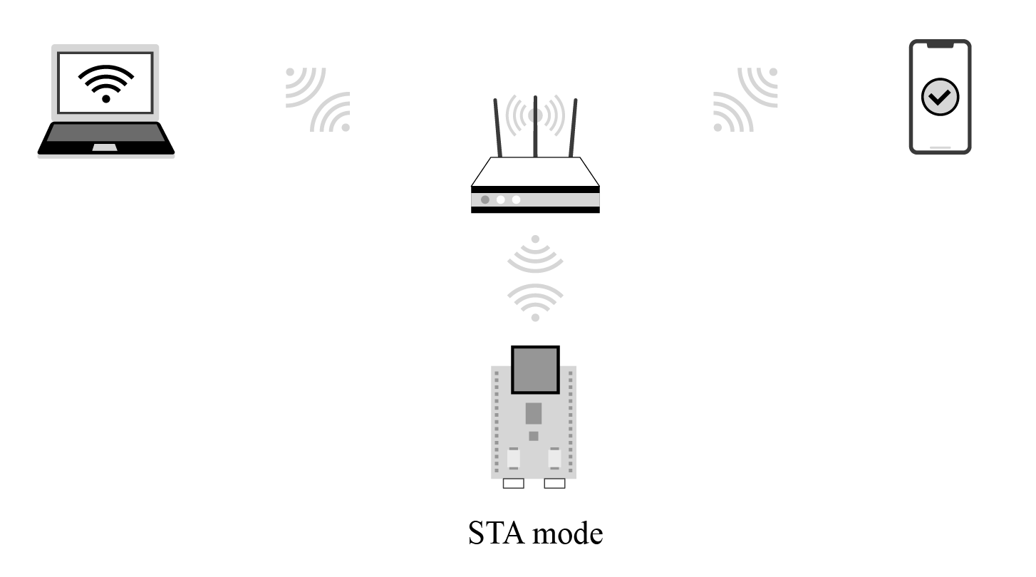 Introduction To Local Control Esp32 C3 Wireless Adventure 9083